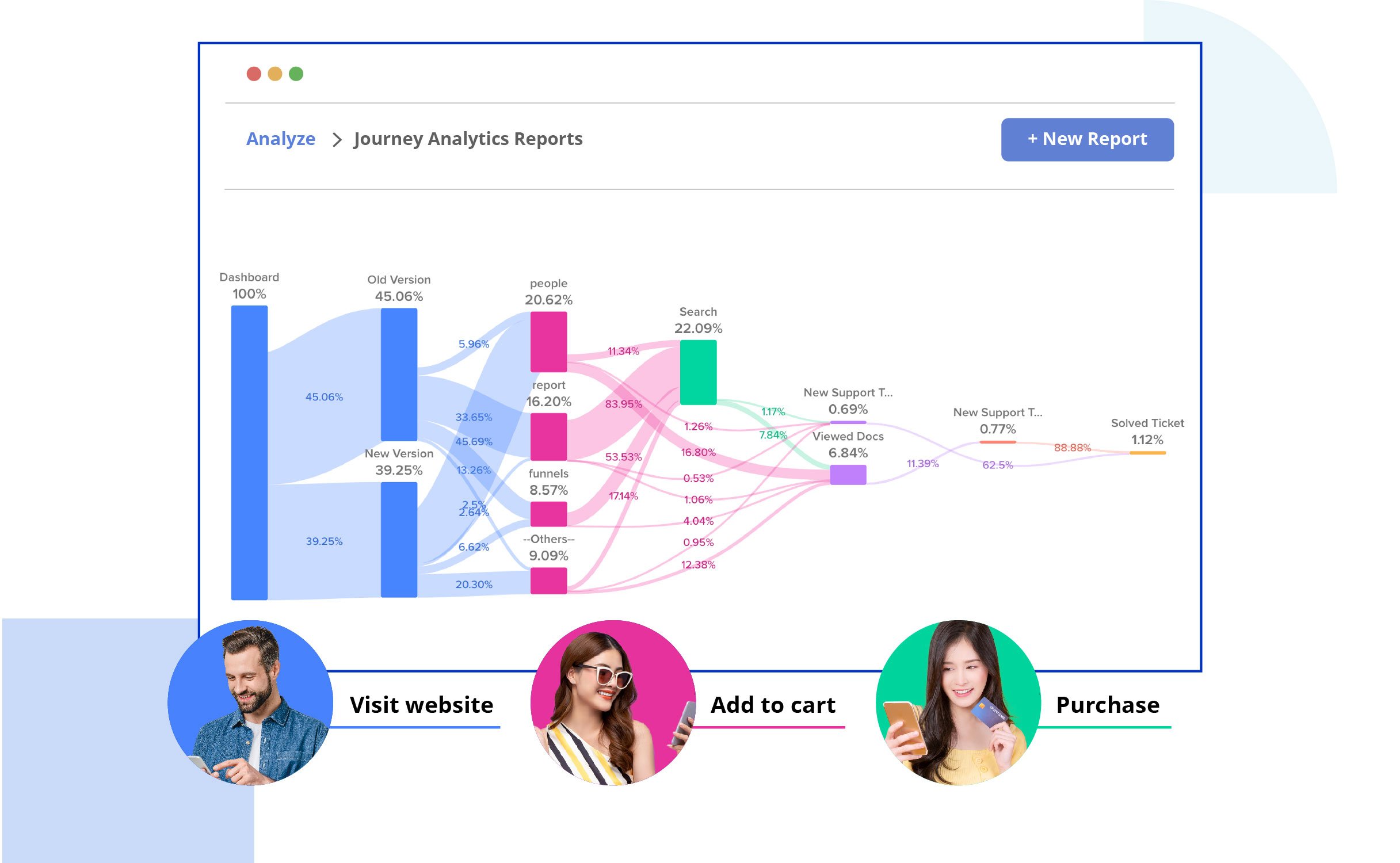 AIRIS - Next Generation AI-powered Customer Data Platform｜Appier